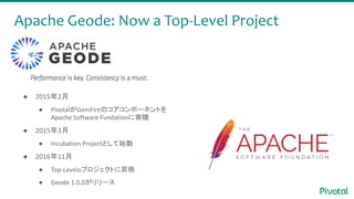 祝 top-level project Apache Geode | PPTX