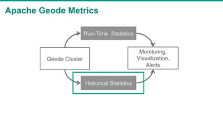 Visualize and Analyze Apache Geode Real-time and Historical Metrics | PDF