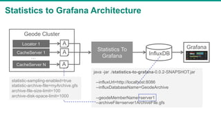 Visualize and Analyze Apache Geode Real-time and Historical Metrics | PPT