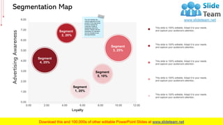 Geodemographic Segmentation PowerPoint Presentation Slides | PPT