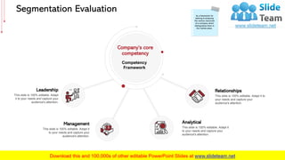 Geodemographic Segmentation PowerPoint Presentation Slides | PPT