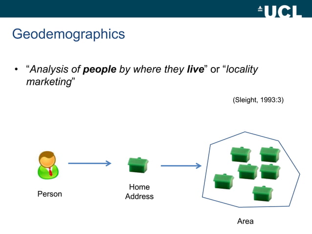 Geodemographics: Open tools and mehtods | PPT