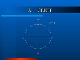 Geodesia | PPT