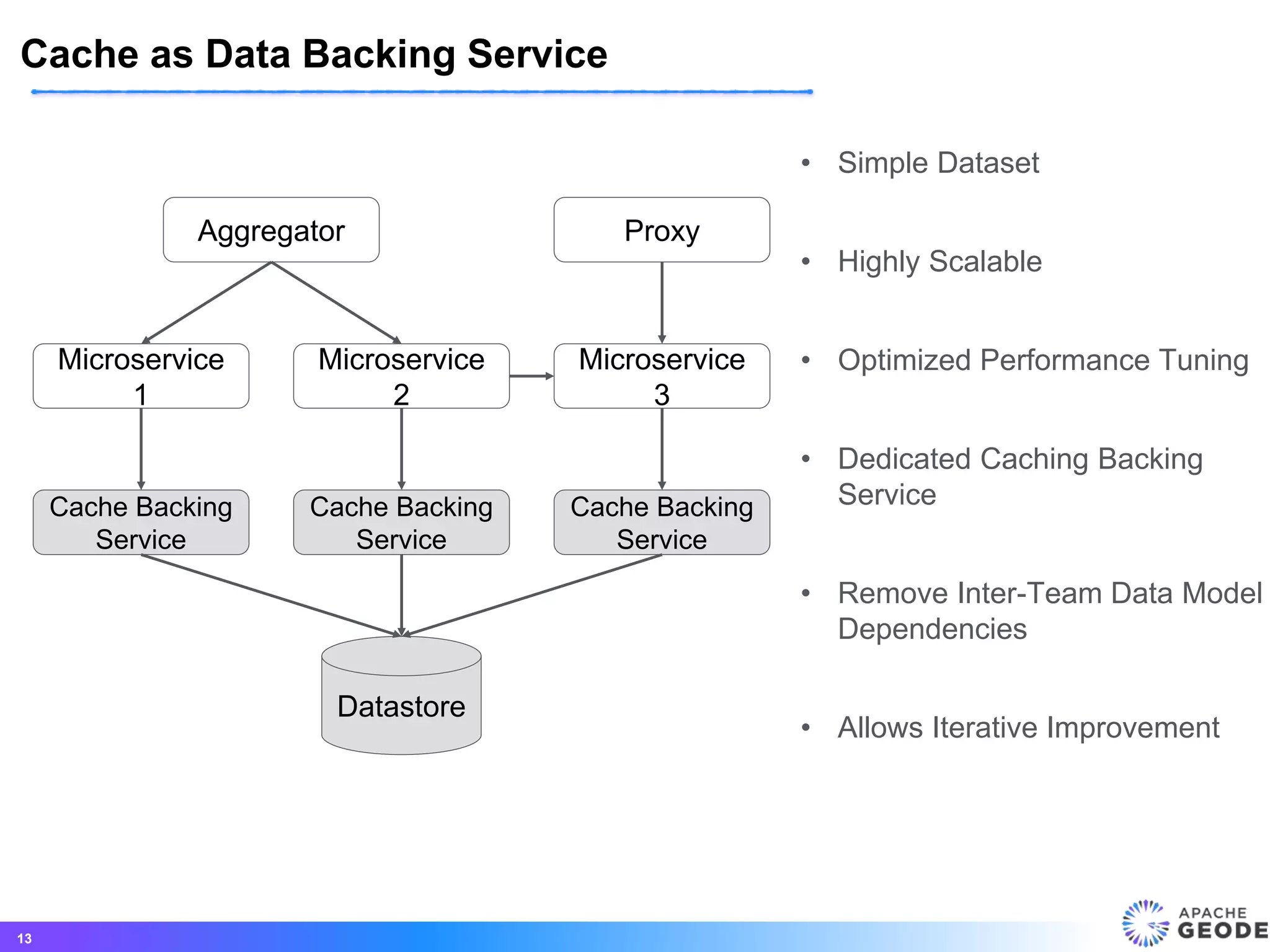 Cloud Native Data Architecture Break Away From Data Monoliths For