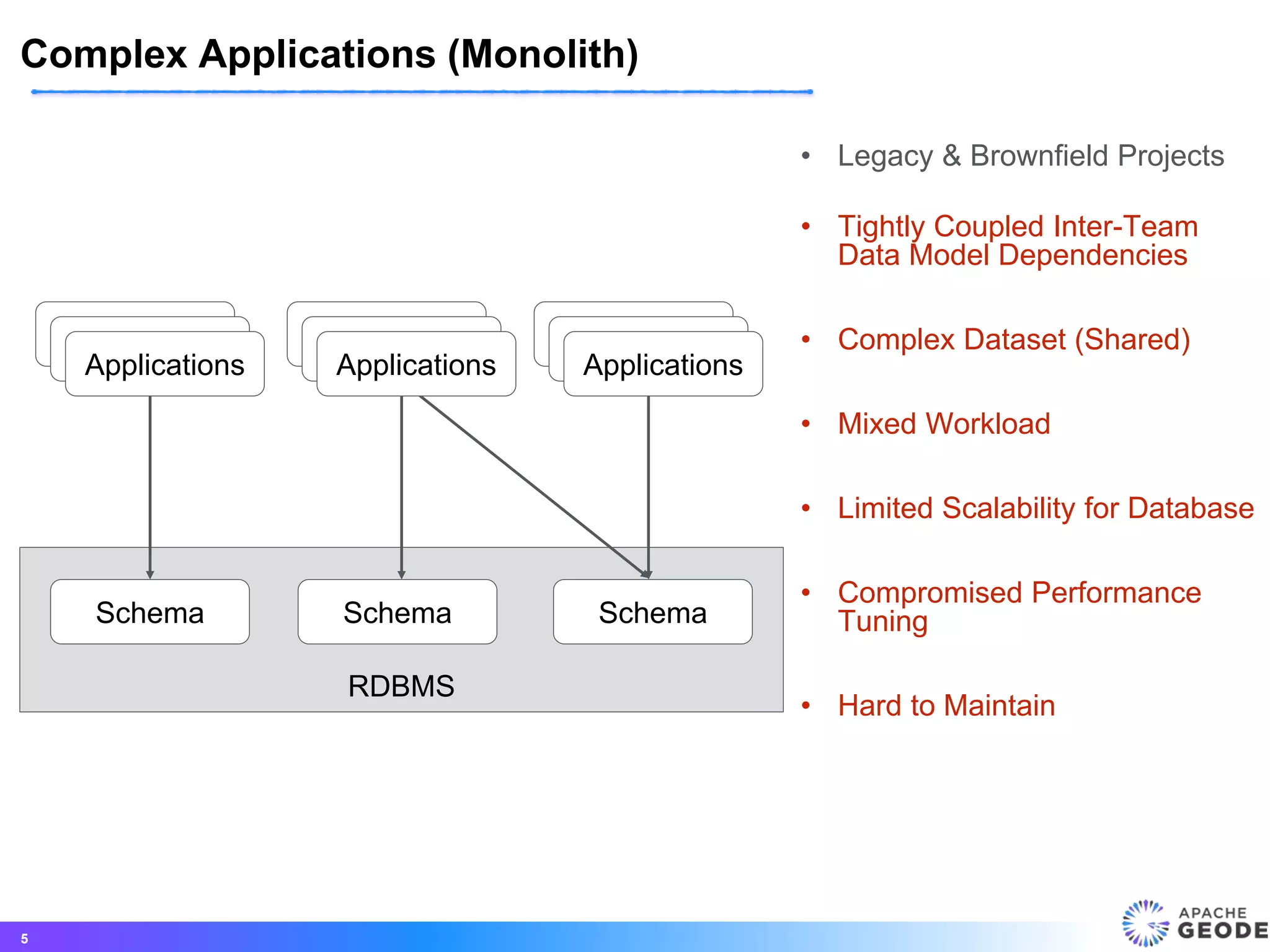 Cloud Native Data Architecture Break Away From Data Monoliths For