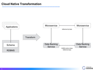 Cloud Native Data Architecture: Break Away From Data Monoliths for ...