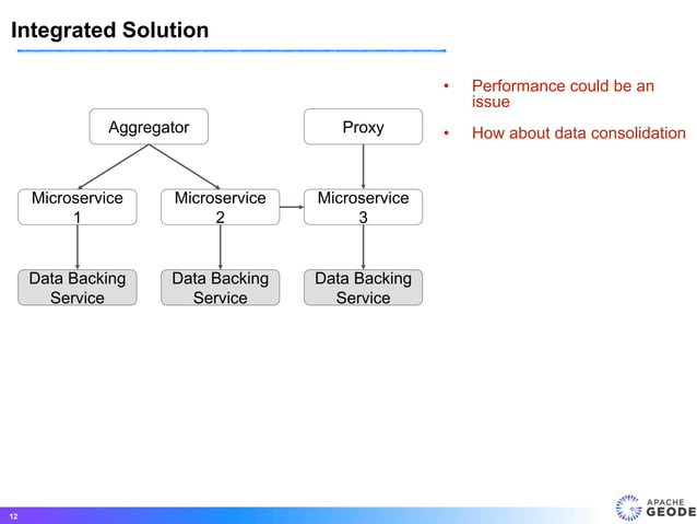 Cloud Native Data Architecture Break Away From Data Monoliths For