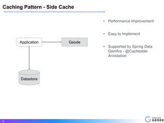 Cloud Native Data Architecture: Break Away From Data Monoliths for Cloud Native Applications | PPT