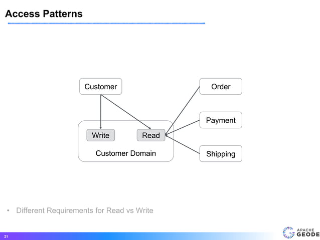 Cloud Native Data Architecture Break Away From Data Monoliths For