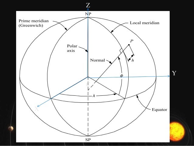 Geodesy University Course