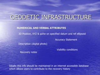 Geodetic_Infrastructureuyiyjtyjthnrtyr6utyhjrtghsrey.ppt