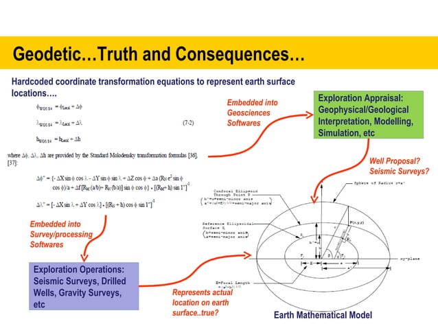 Geodetic Integrity | PPT