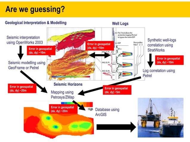 Geodetic Integrity | PPT