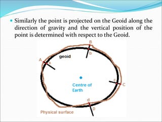 Geodetic systems | PPT
