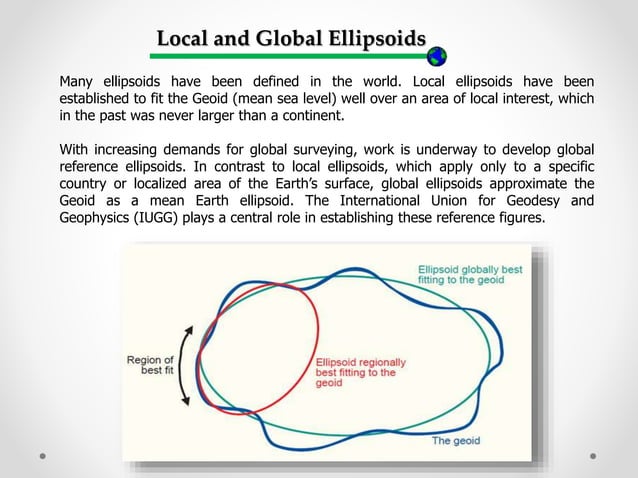 Geodetic systems (earth, ellipsoid) | PPTX | Geography | Science