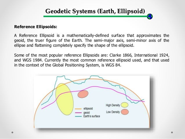 Geodetic systems (earth, ellipsoid)