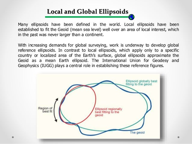 Geodetic systems (earth, ellipsoid)