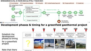 Geothermal Development Challenges in Indonesia | PDF