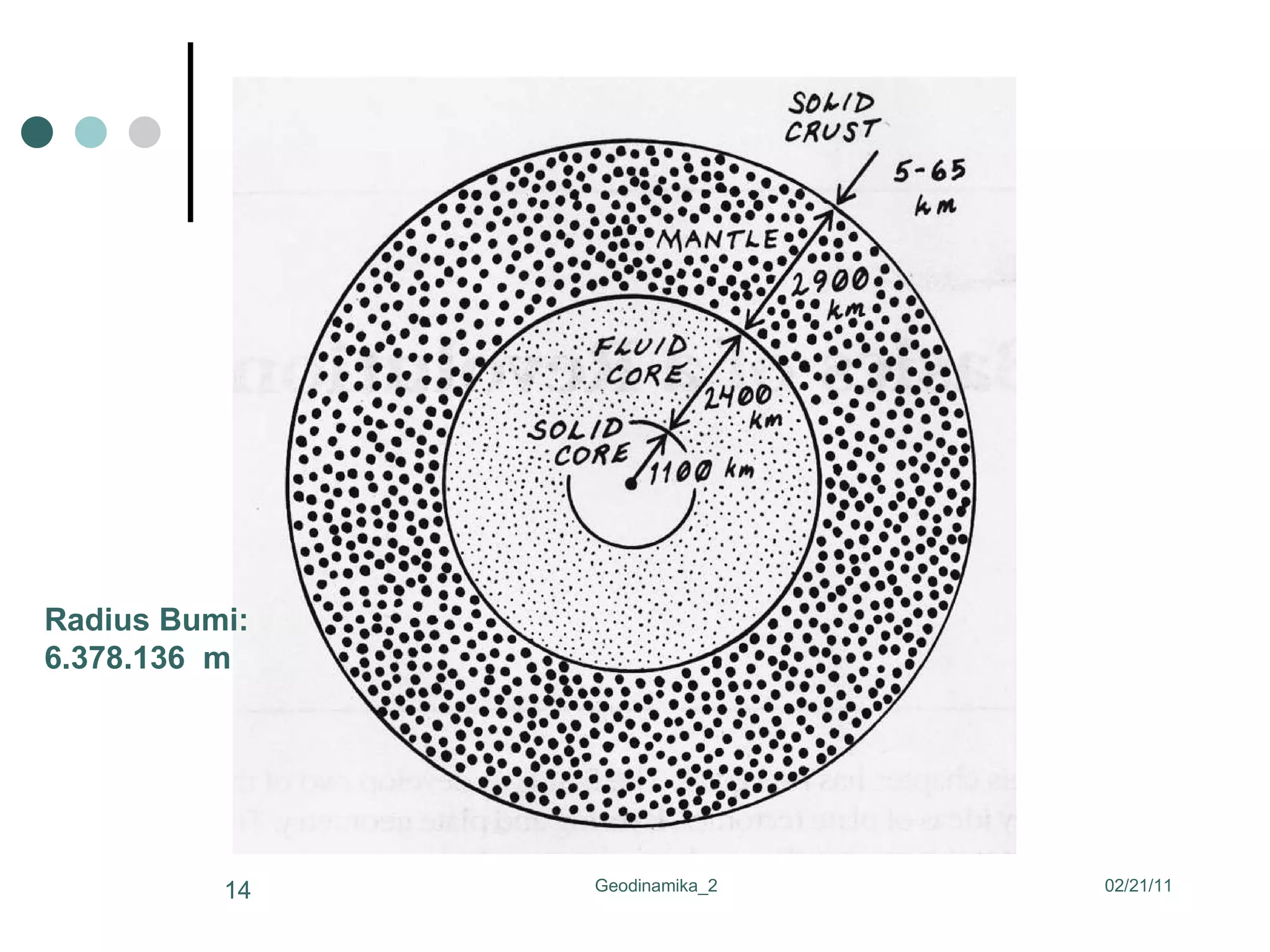 Geodinamika - 1: Tujuan & Ruang Lingkup serta Teori Dinamika Bumi ...