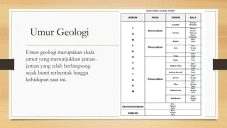 Geodinamika Bumi.pptx