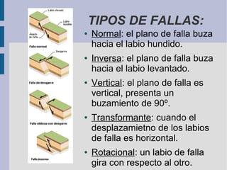 Geodinámica interna CTMA | ODP