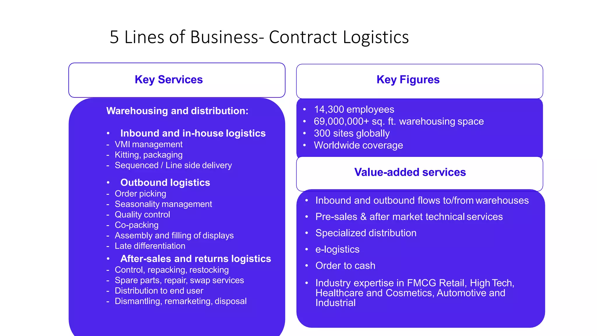 Geodis logistics scm | PPTX