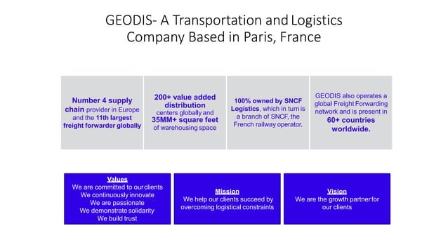 Geodis logistics scm | PPTX