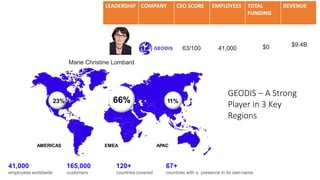 Geodis logistics scm | PPTX