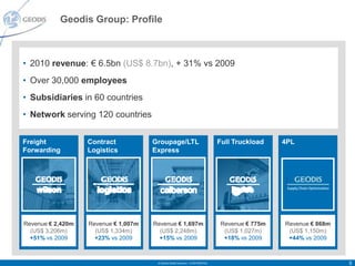 Geodis Wilson Automotive | PPT