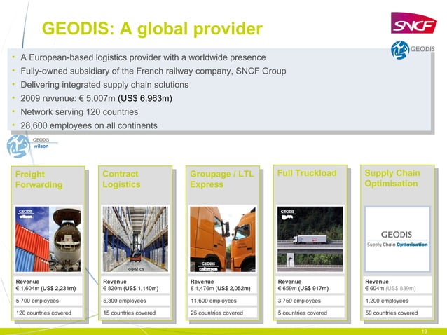 Geodis wilson company presentation 2010 | PPT