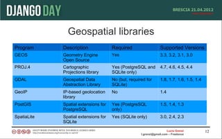 Geodjango | PPT