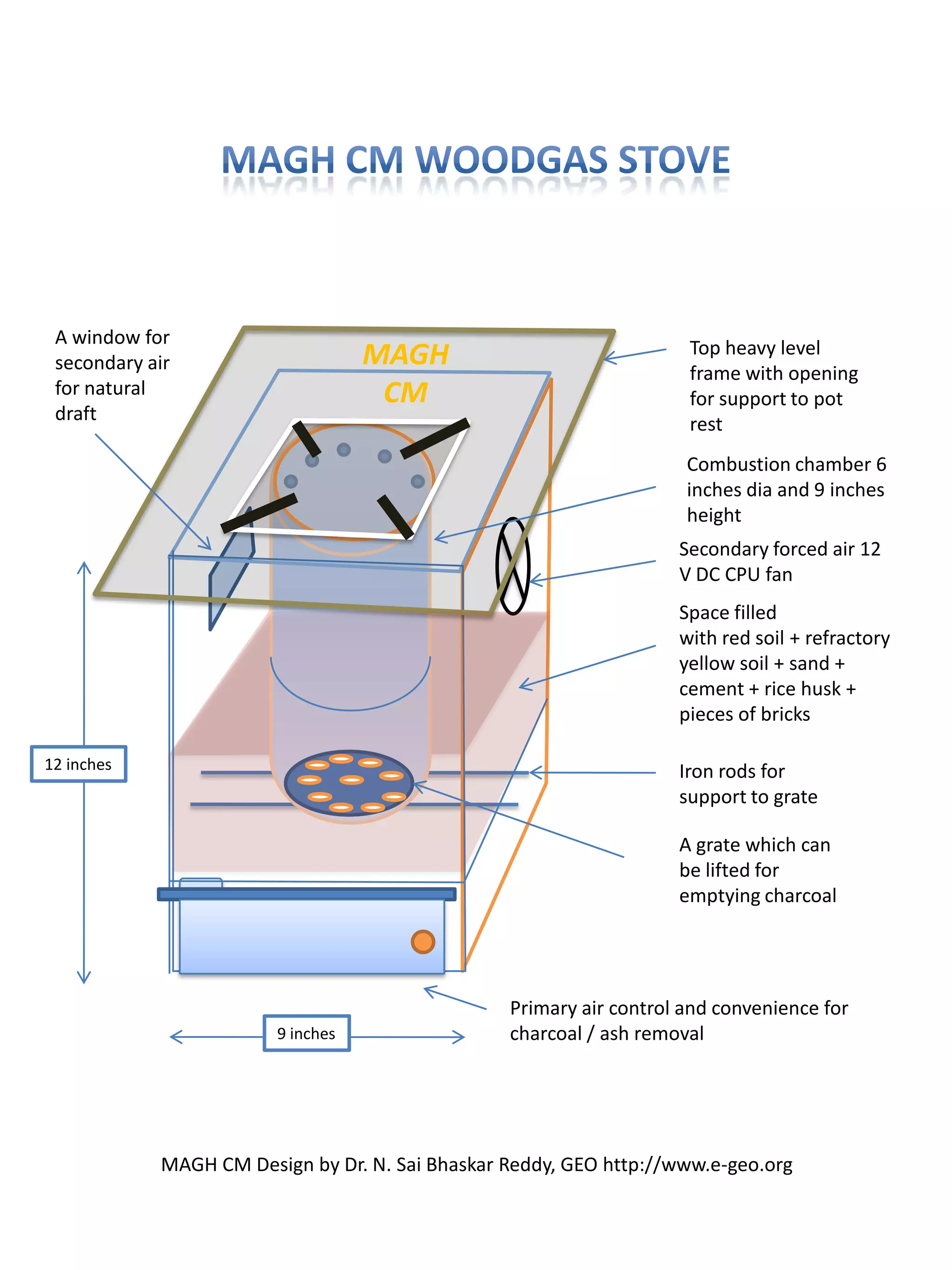 Geo Dr. Reddy Stoves Diagrams | PPTX