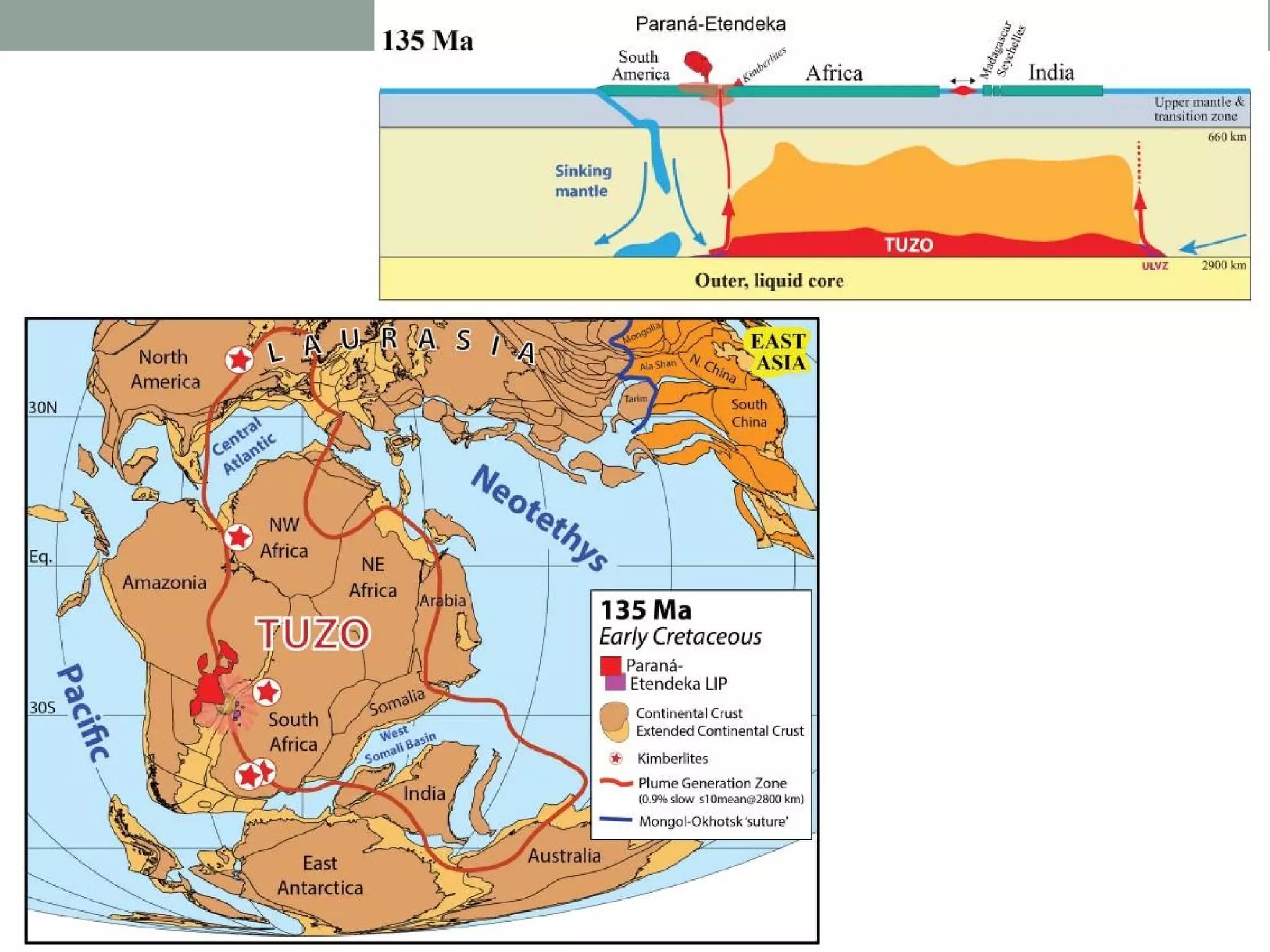 Introduction to Geodynamics | PDF