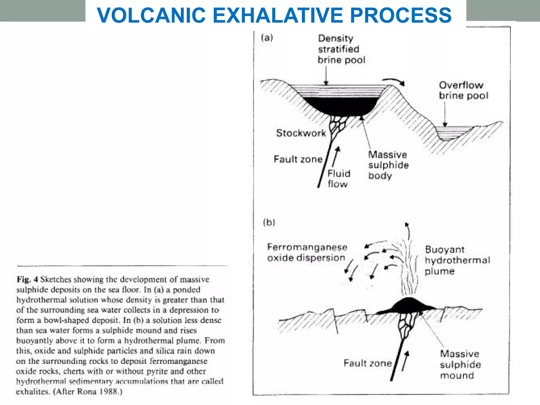 Introduction to Geodynamics | PDF