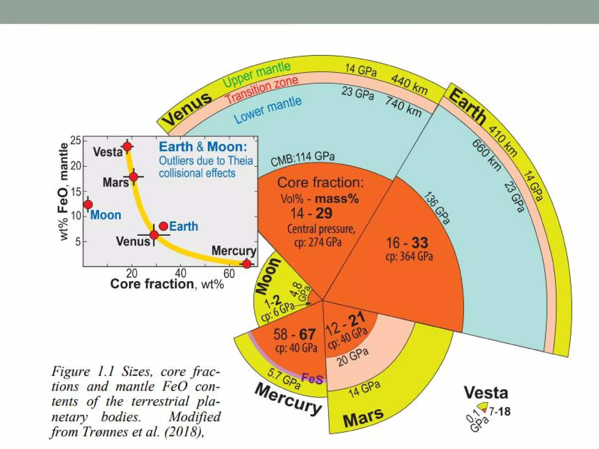 Introduction to Geodynamics | PDF