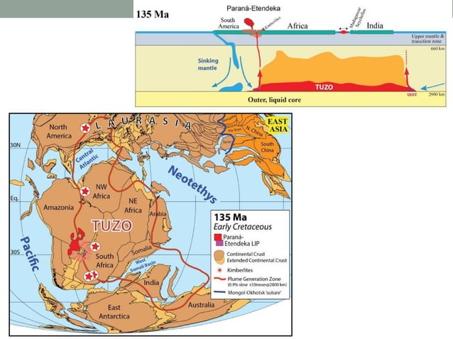 Introduction to Geodynamics | PDF