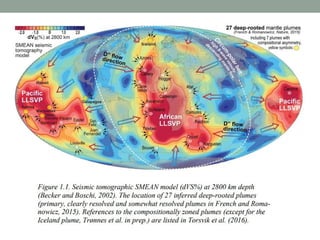 Introduction to Geodynamics | PPT | Free Download
