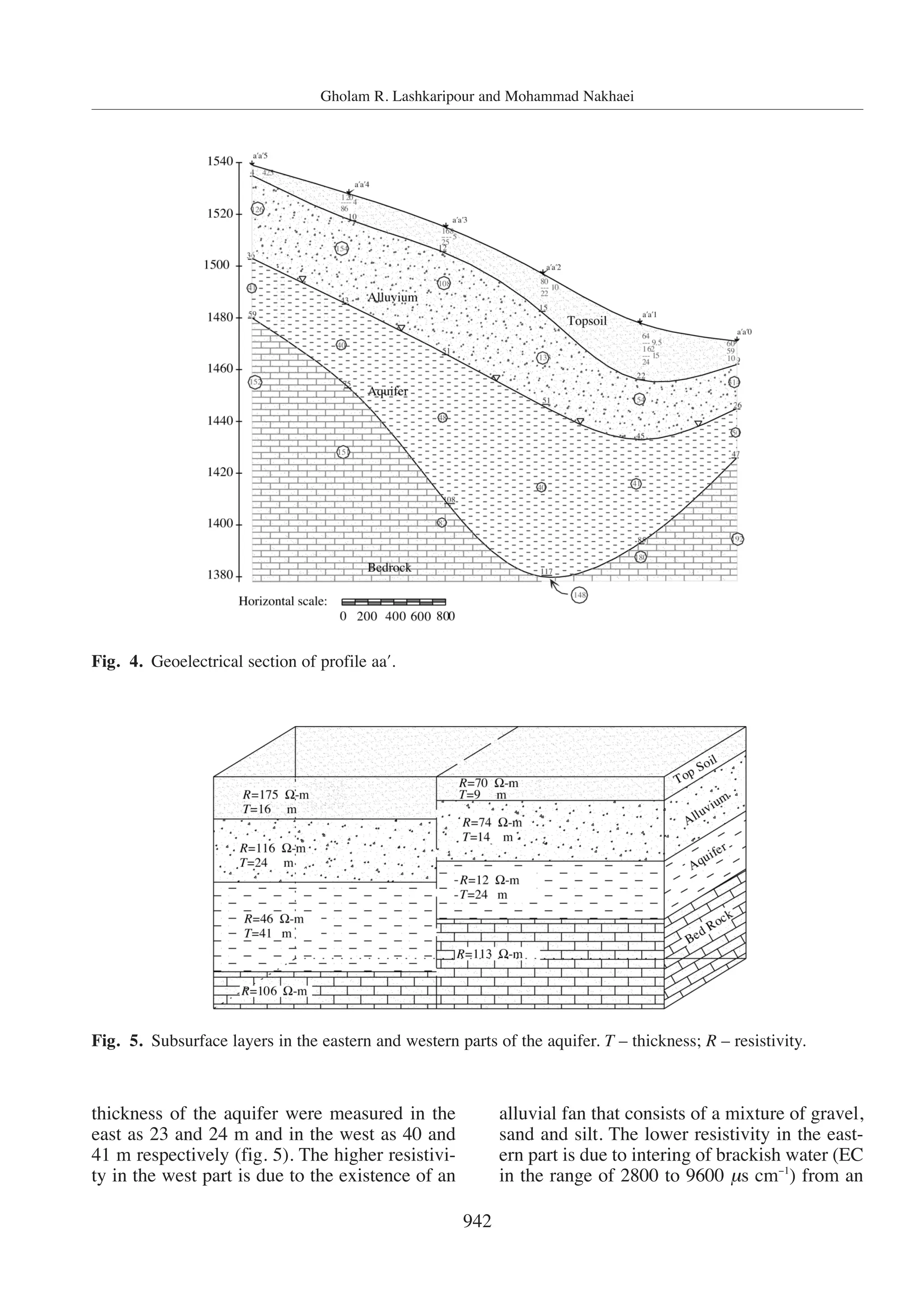 Geoelectrical investigation | PDF