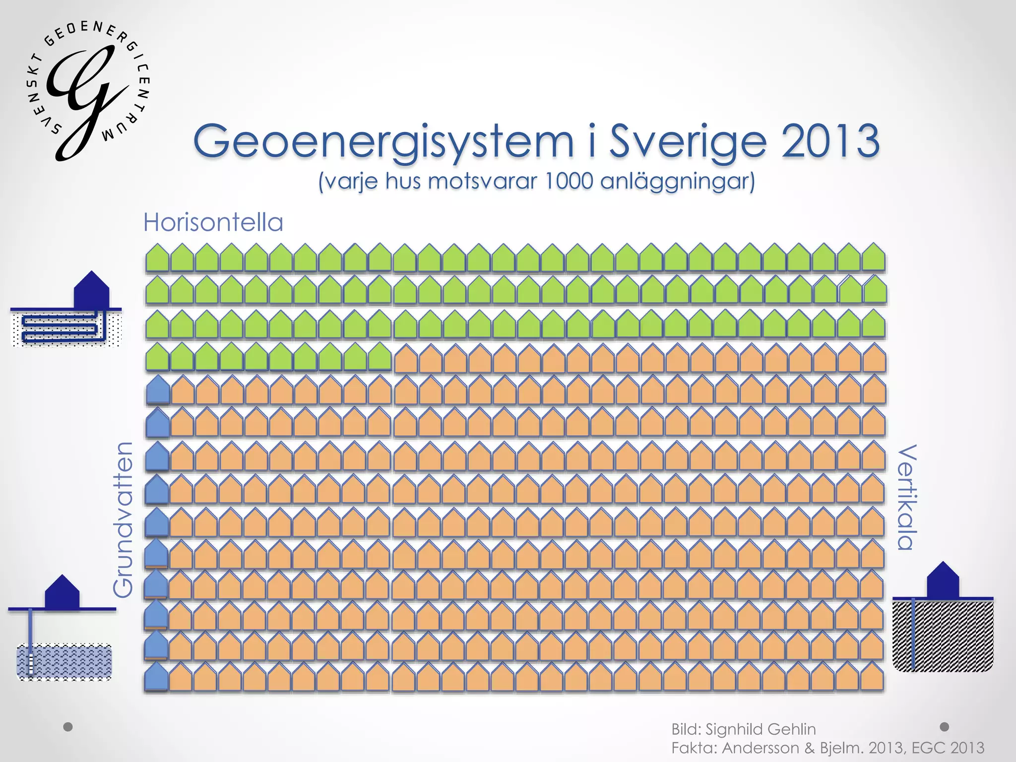 Geoenergi – ett bra sätt att använda marken, Signhild Gehlin, Svenskt ...