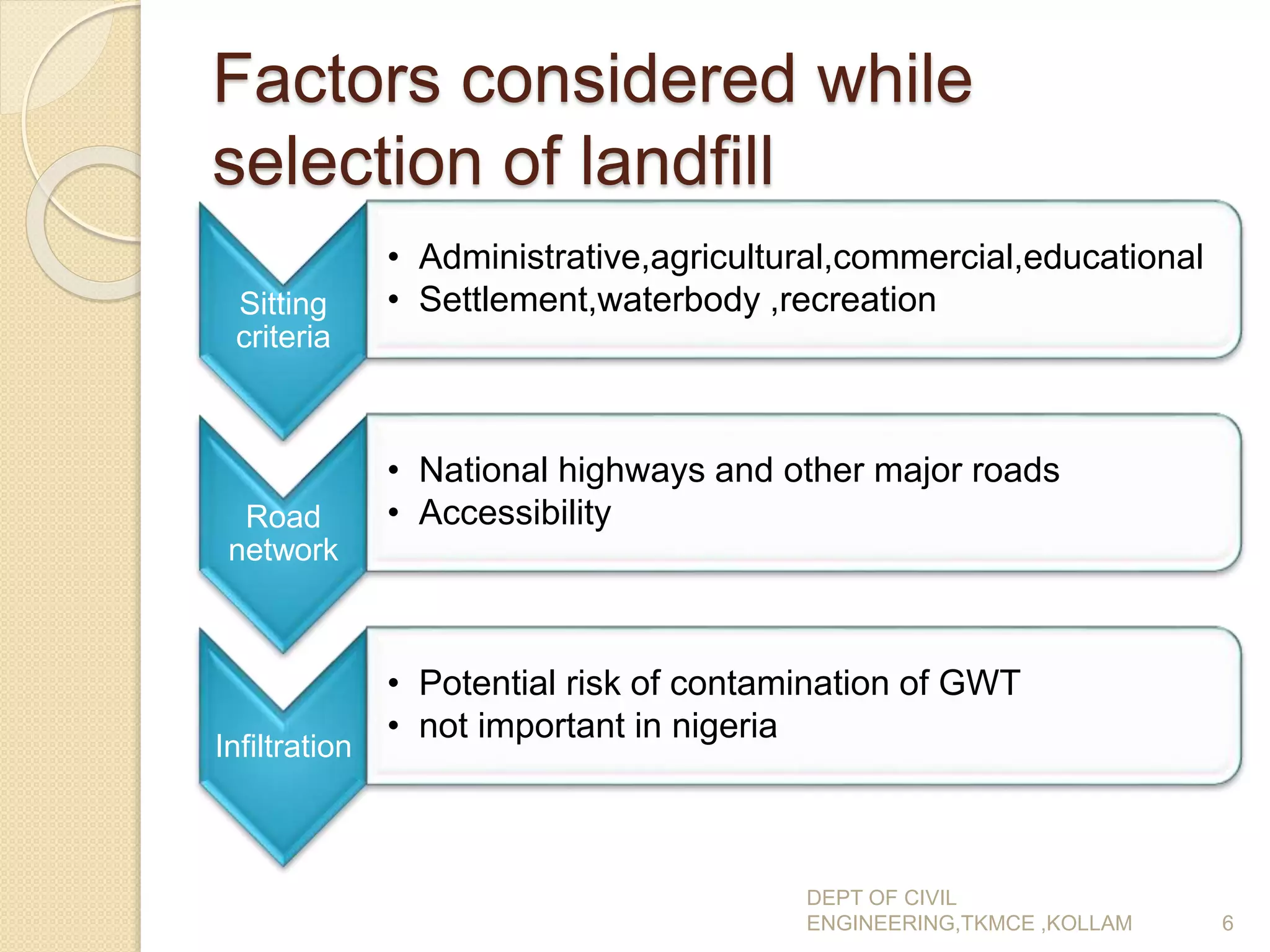 Geo environmental engineering assignment | PPTX