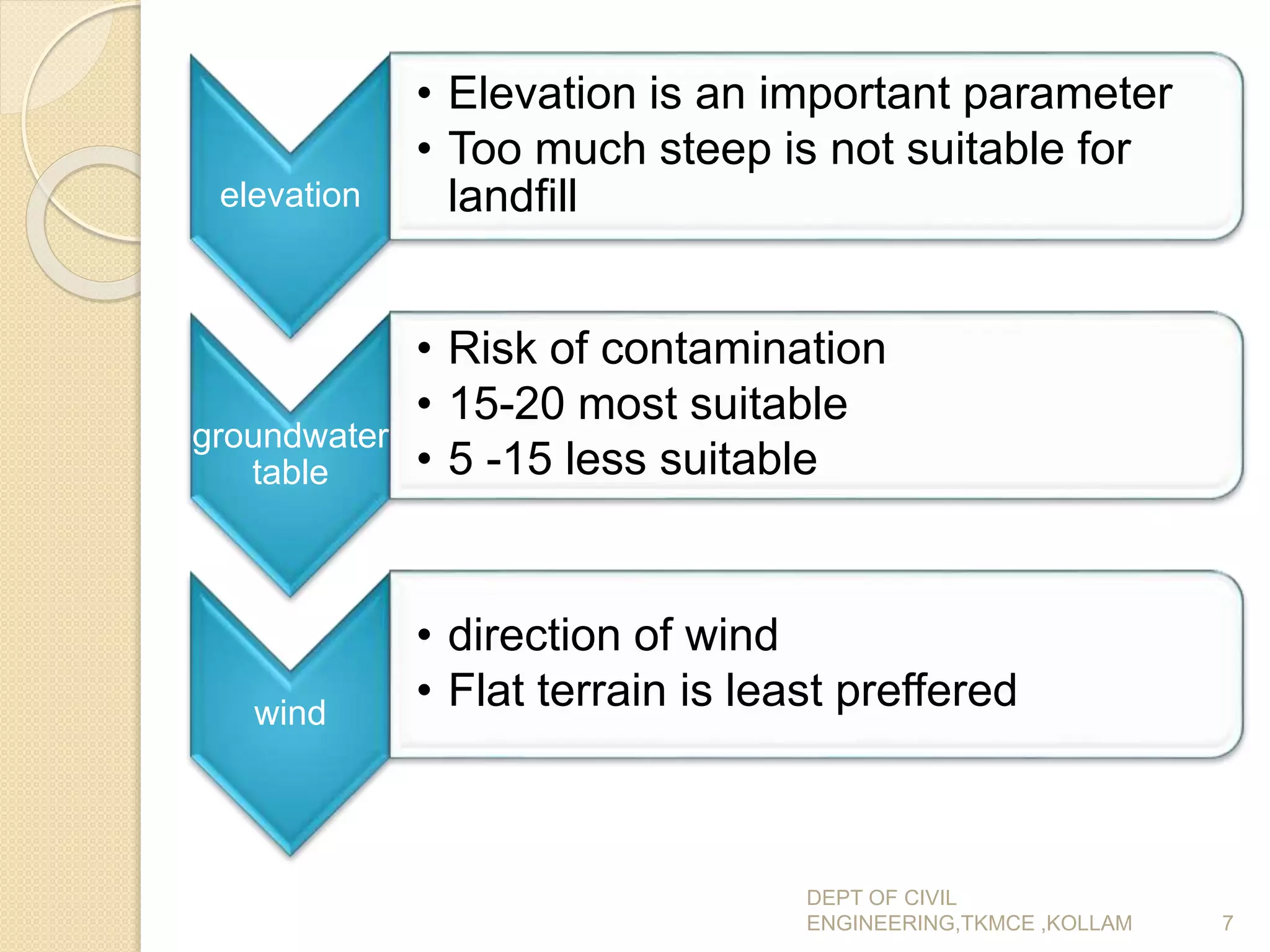 Geo environmental engineering assignment | PPTX