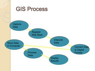 Geo environmental engineering assignment | PPTX