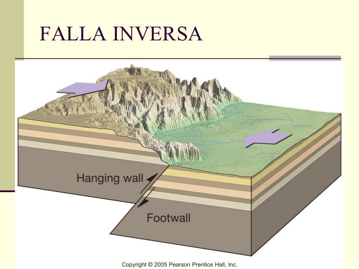 Actividades Informaticas-Cristian Camilo Julio Cruz
