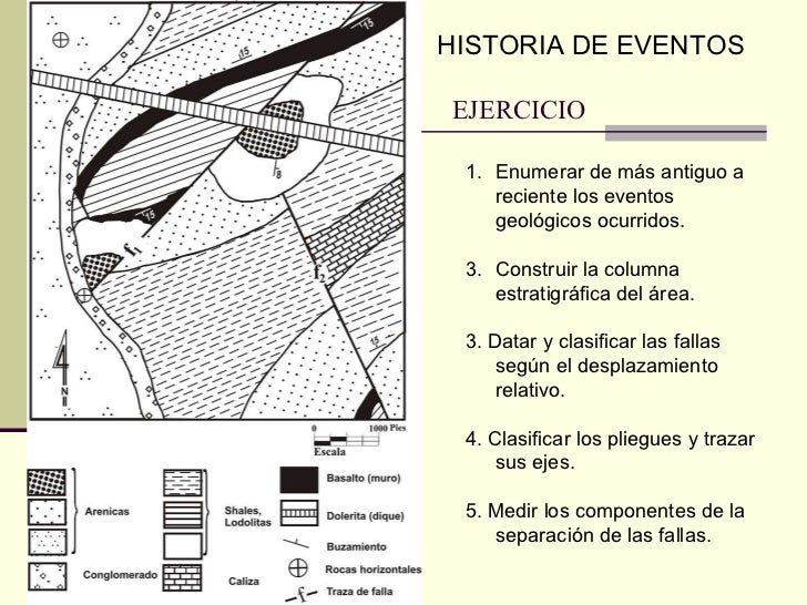 Ejercicios Resueltos De Datacion Relativa - Marcus Reid