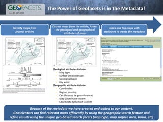 Geofacets-SEG Millennium Edition (updated) | PDF