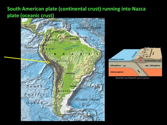 Faults Model | DOC | Geography | Science