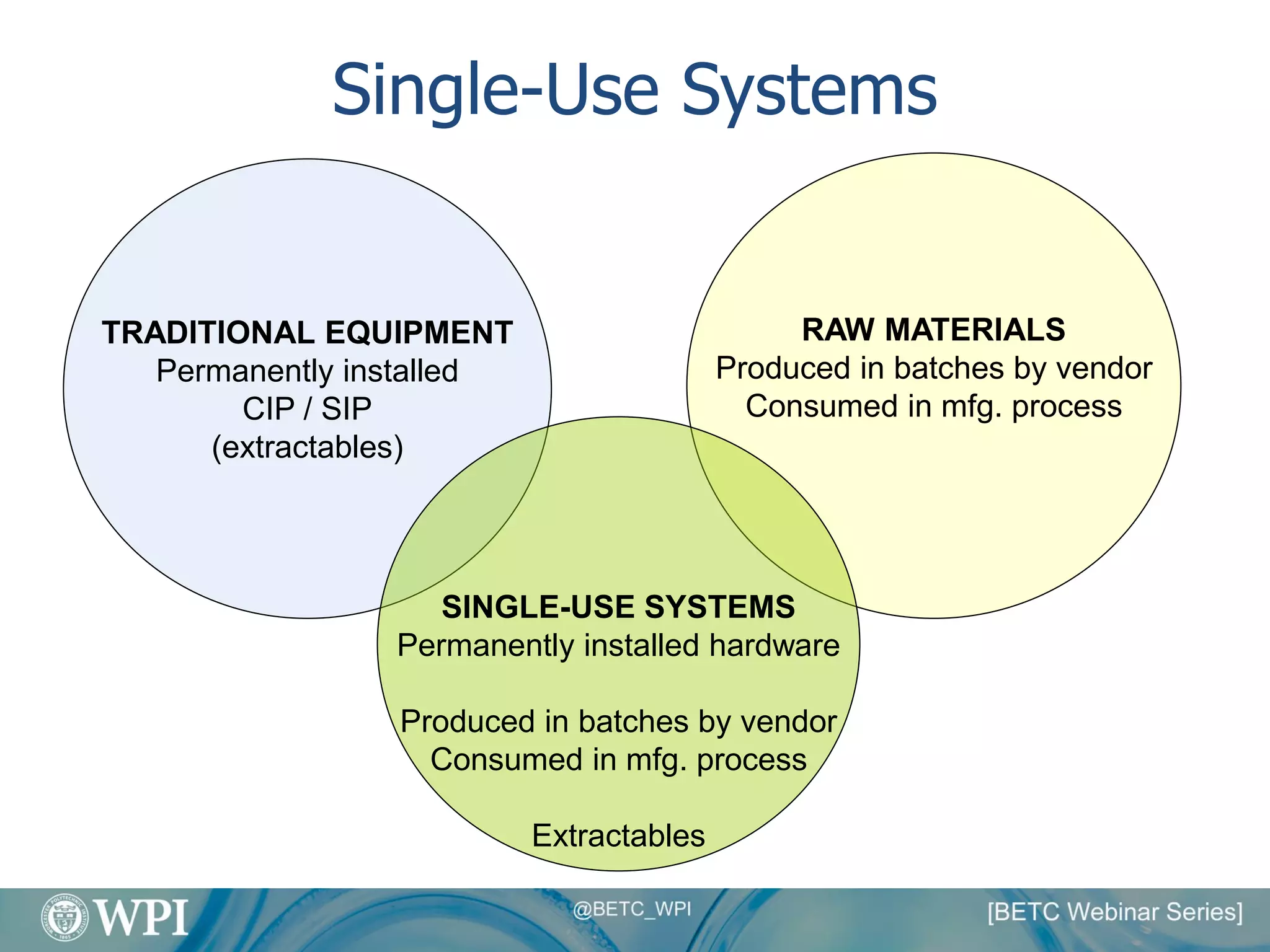 Tracking Single-Use & Scale-Up Best Practices | PDF | Biotech and ...