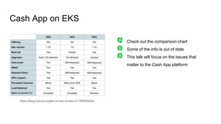 Amazon EKS: the good, the bad, and the ugly | PPT