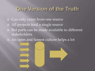 Portfolios, programmes and projects. Delivering one version of the ...