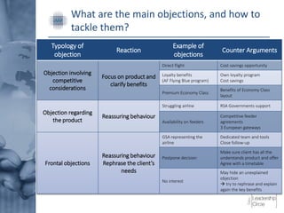 SLC_Selling Offline Airlines to Corporate - SAA_France | PPT